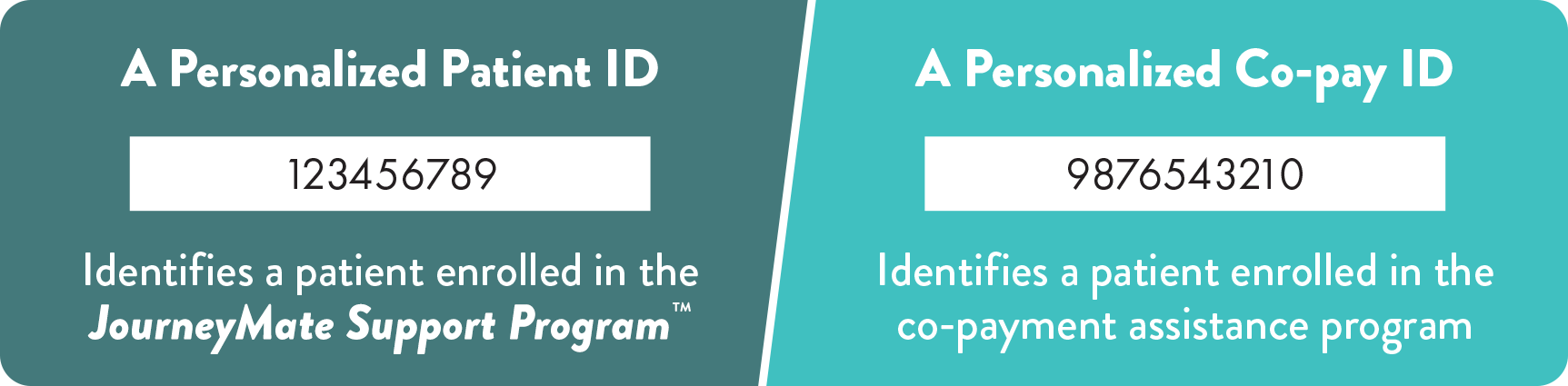 ALS Treatment Insurance Information | RADICAVA® (edaravone)